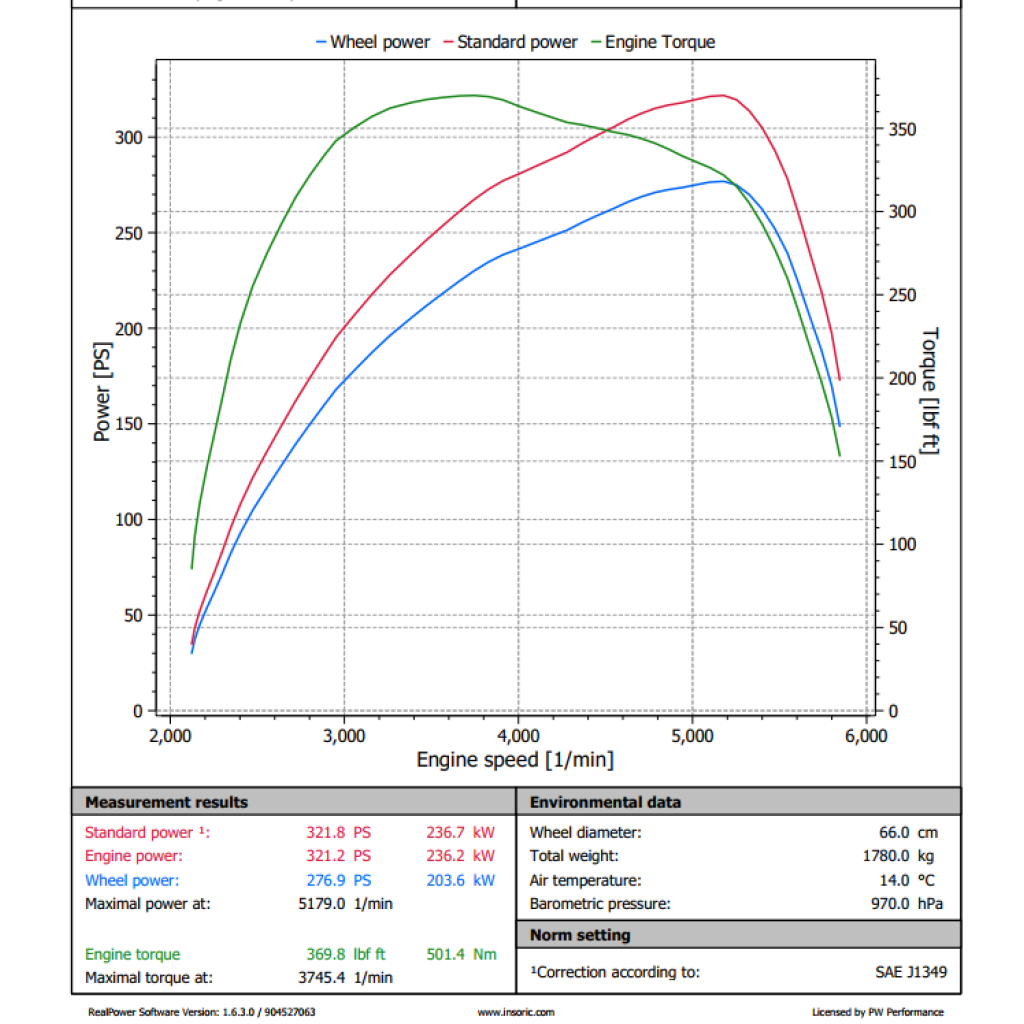 Alfa Romeo Giulia/Stelvio Tune - PW Performance